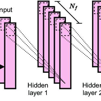 Architecture Of The CNN Algorithm Proposed For Device Activity Download Scientific Diagram