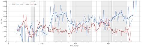 semeon risom eyetracking pipeline