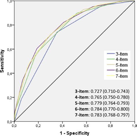 Figure 2 From Obstructive Sleep Apnea Screening With A 4 Item Instrument Named Goal