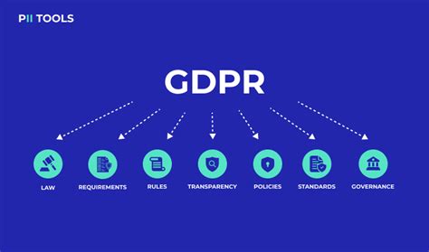 How To Understanding Ropa And Achieving Compliance