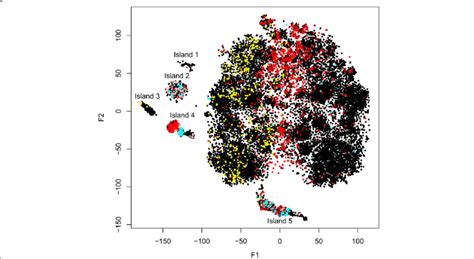 Gene Co Expression Map Generated From Embedding Reveals Clusters Of