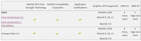 Citrixandvmwaregpupass Through