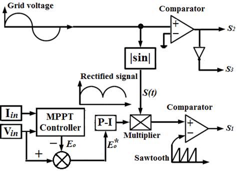 Proposed Control Circuit Download Scientific Diagram