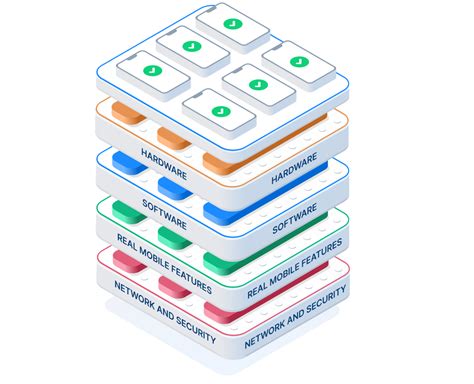 Real Device Cloud Testing Browserstack