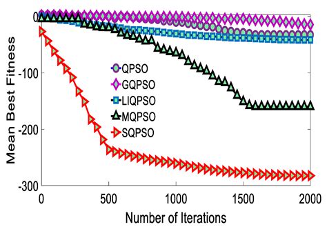 A Multimodal Smart Quantum Particle Swarm Optimization For Electromagnetic Design Optimization
