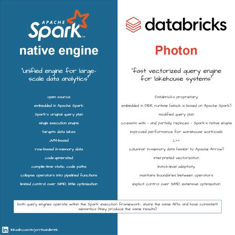sibashish pattanayak on linkedin photon alternative to spark engine