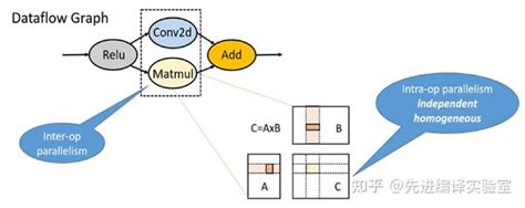 算子调度优化论文分享：rammer 知乎