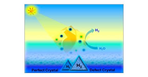 Saddam Sk On Linkedin Modulated Ultrathin Nico Ldh Nanosheet Decorated Zr3 Rich Defective