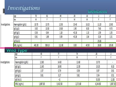 A Brief Introduction To Mannose Binding Lectin Mbl And Its Clinical Significance Ppt