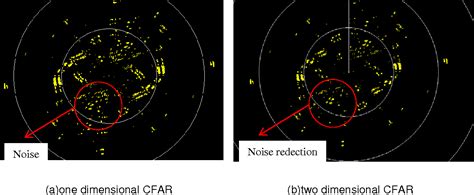 Figure 8 From Object Detector On Coastal Surveillance Radar Using Two Dimensional Order