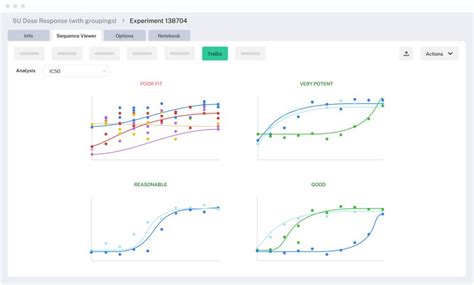 Electronic Lab Notebook Dotmatics Dotmatics Electronic Lab Notebook Dotmatics Dotmatics