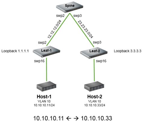 remote vtep mac learning is not working ethernet switches nvidia