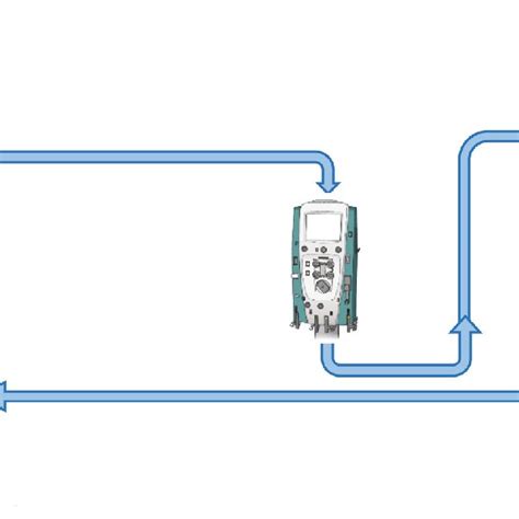 The Inflow Of The Crrt Circuit To The Arterial Return Line Of Ecmo Download Scientific
