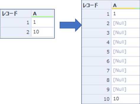Generate Rows Alteryx Community