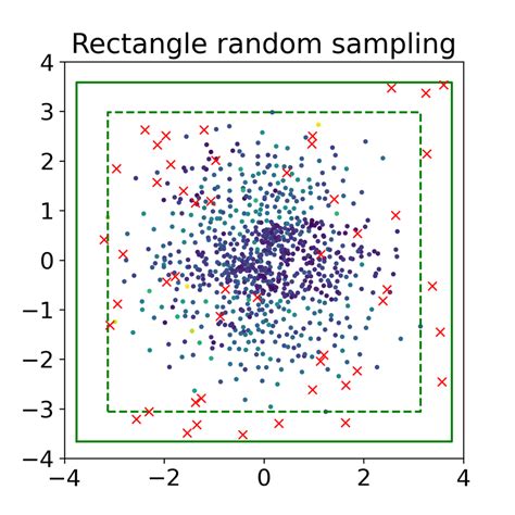 the dashed and solid lines show the minimal rectangle and the extended
