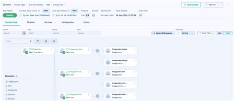 Promotion Building Blocks · Codefresh Docs