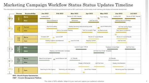Workflow Status Update Ppt Powerpoint Presentation Complete Deck With Slides