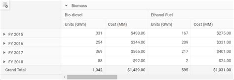 Transforming Raw Data With Pivot Table Aggregation