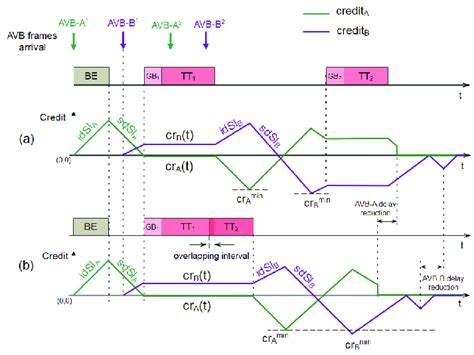 An Example Of Avb Credit Representation Under A Download Scientific Diagram