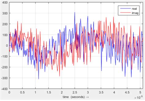 AWR1642BOOST MmWave Studio BPM MIMO Configuration Sensors Forum Sensors TI E2E Support Forums