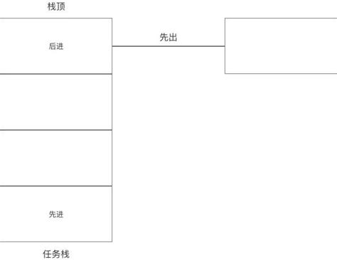 Android进阶之Activity启动模式和应用场景详解 CTO