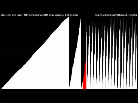 Sorting Algorithms Visualized