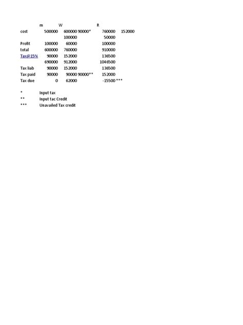 Vat Calculation Pdf