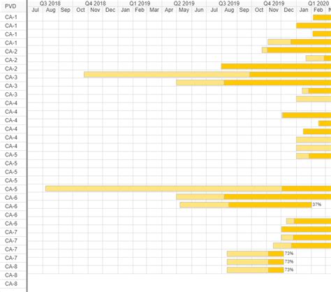 Dashboard Report Widget Columns Content And Gantt Arent In The Same