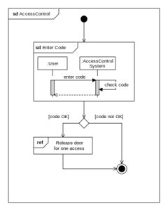 14 Jenis Diagram UML Beserta Contoh Dan Penjelasan Lengkap