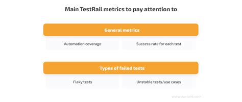 Using Testrail For Managing Automation Test Results Apriorit