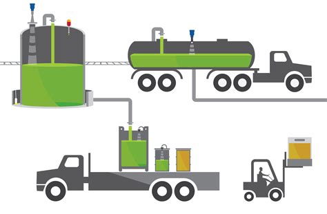Liquid Level Map Flowline Liquid And Solid Level Sensors Switches And Controllers