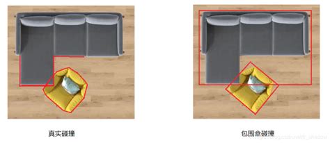 Obb碰撞检测算法 Csdn博客