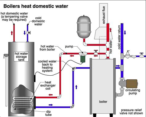 The Ultimate Guide To Understanding An Indirect Hot Water Heater Diagram