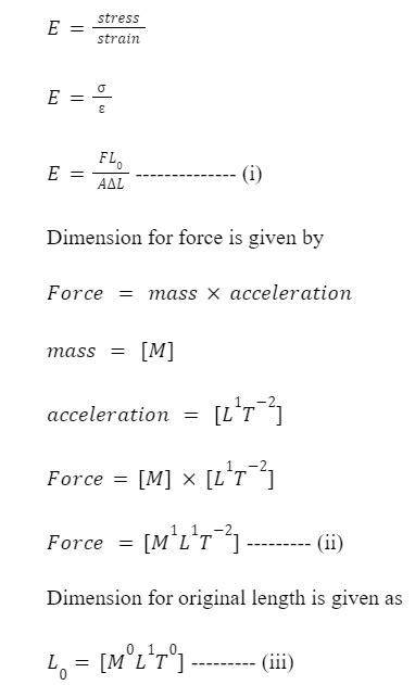 Dimensions Of Youngs Modulus In Physics Definition Types And