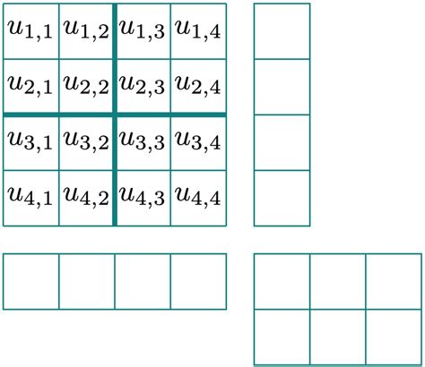 The Logical Grid Layout For A 30 16 Code Download Scientific Diagram
