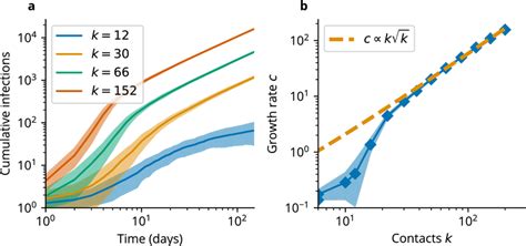 Comparison Of Model Dynamics And Mean Field Approximation In The Linear Download Scientific