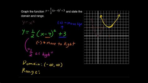how to graph multiple transformations college algebra tips youtube