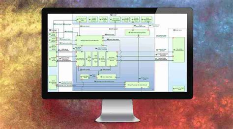 Is Sysml Too Complicated And If So What Is The Alternative Systems Engineering Trends