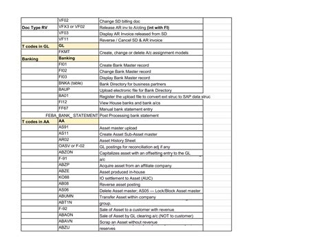 SAP Tables And Entries Pdf