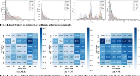 Figure 11 From How Does Traffic Environment Quantitatively Affect The Autonomous Driving