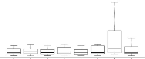 8 Out Of Sample Forecasting Errors Under Each Model Download Scientific Diagram