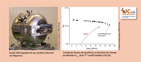 Validation Of A First Prototype Cavity For The Pip Ii Project Ijclab