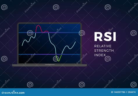 RSI Indicator Technical Analysis Vector Stock And Cryptocurrency Exchange Graph Forex