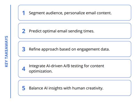 Ai Email Campaign Optimization Tips And Tricks Emplibot