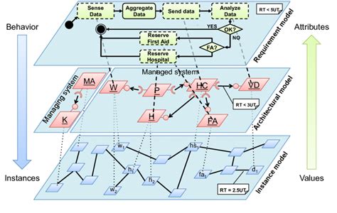 shcs run time model download scientific diagram