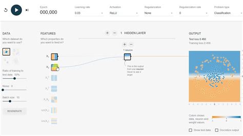 Tensorflow Playground Increase Neurons In The Hidden Layer Youtube