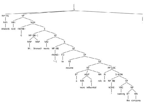 Statistical Natural Language Parsing Two Views Of Syntactic