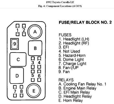 1994 Toyota Corolla Fuse Box Diagrams