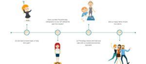 Bootstrap Timelines You Need To Check Out