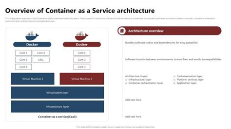 Containerization Architecture Powerpoint Presentation And Slides Ppt Sample Slideteam